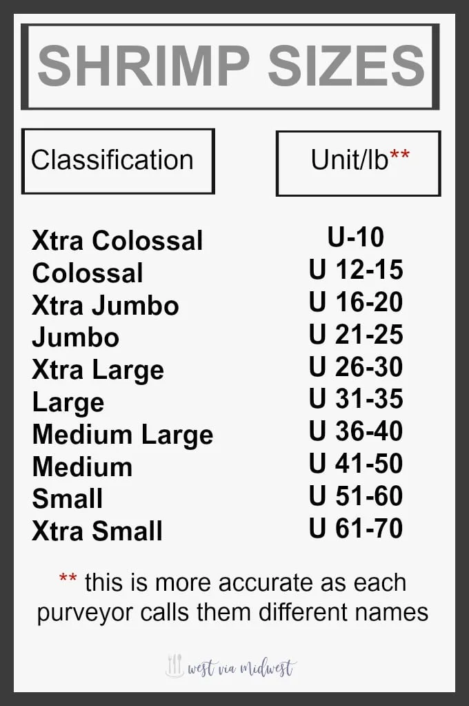 Shrimp Size Classification